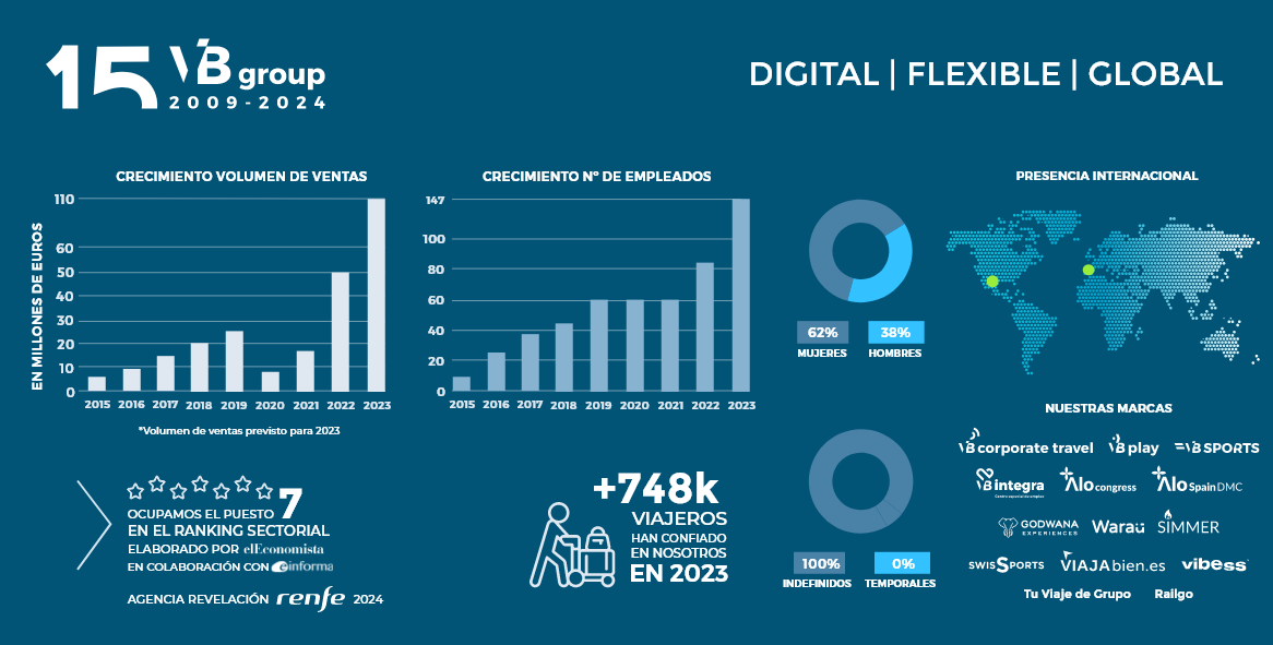 VB Group | Expertos en movilidad y turismo | Servicios globales en ...